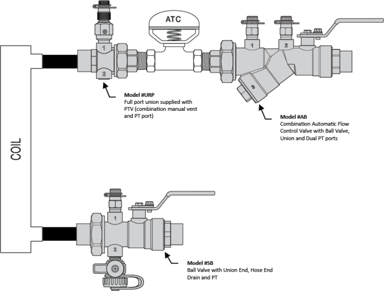 Coil Kits for Automatic Balancing - Macon Balancing