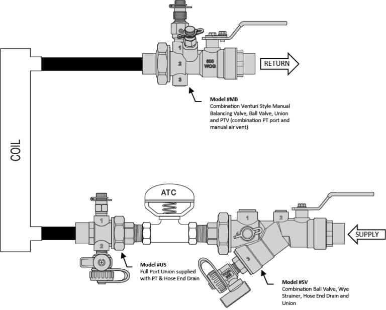 Coil Kits for Manual Venturi Balancing - Macon Balancing